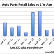 Tesla Model 3 Demographics: Who Buys Model 3s by Age, Income: