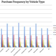 BMW Buyer Demographics by Age, Income, Gender, Home Value