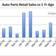 Tesla Owner Demographics by Age, Income, Gender, Home Value