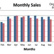 Auto Parts Marketing: Online Sales of Parts & Accessories to Hit $5 ...
