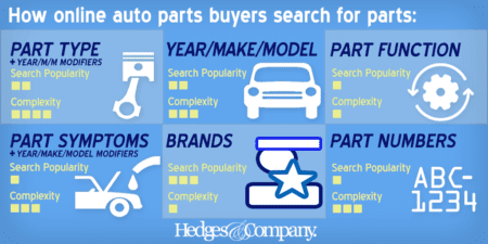 SEO: How to Optimize A Parts Website