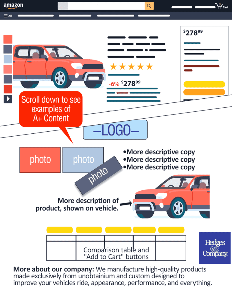 Amazon A+ Content for Automotive Parts and Accessories