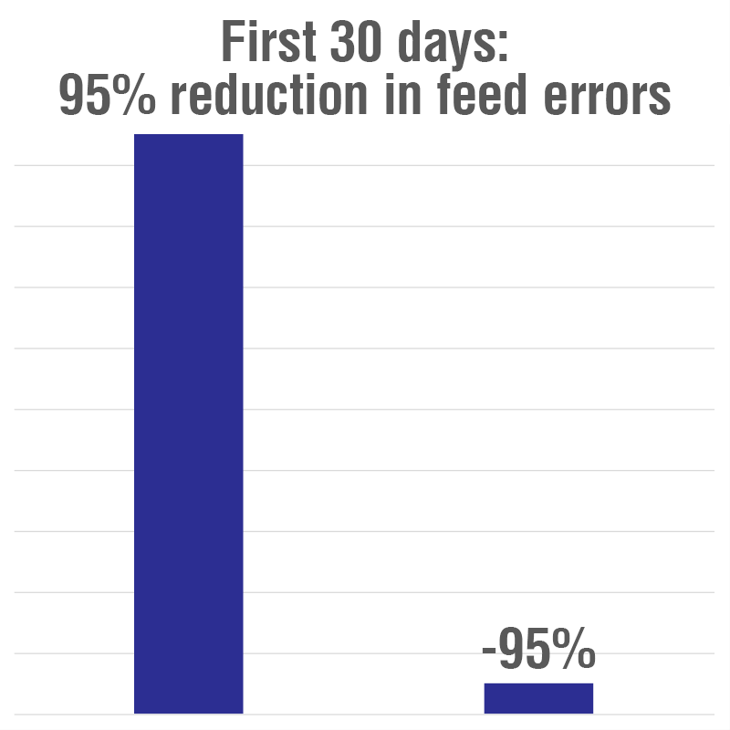 Data Feed Optimization to Rev Up Automotive Parts Sales